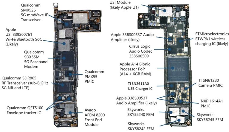 Apple iPhone 12 Pro 5G mmWave Report - UnitedLex
