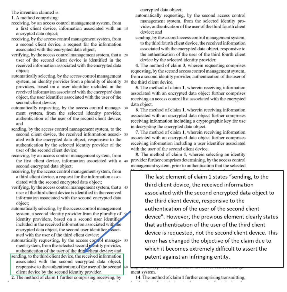 Why Patent Proofreading is Imperative to Profitability