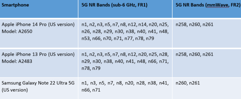 Apple iPhone 14 Pro – Teardown Report